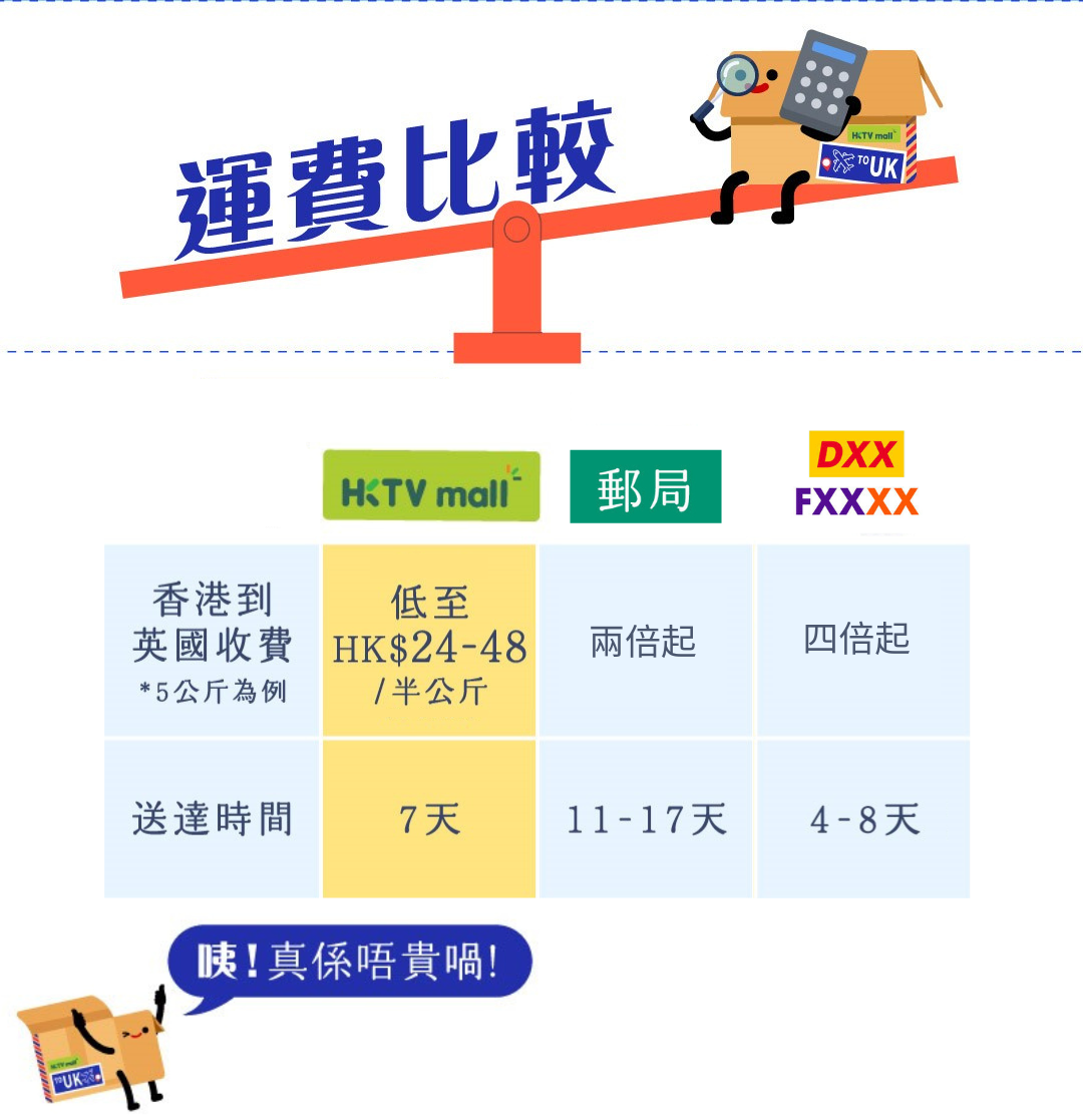 HKTVmall 直送英國